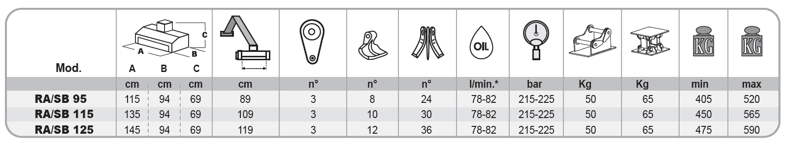 BERTI RA/SB HYDRAULIC MULCHER- MEDIUM SIZE EXCAVATOR - Ag-Pride