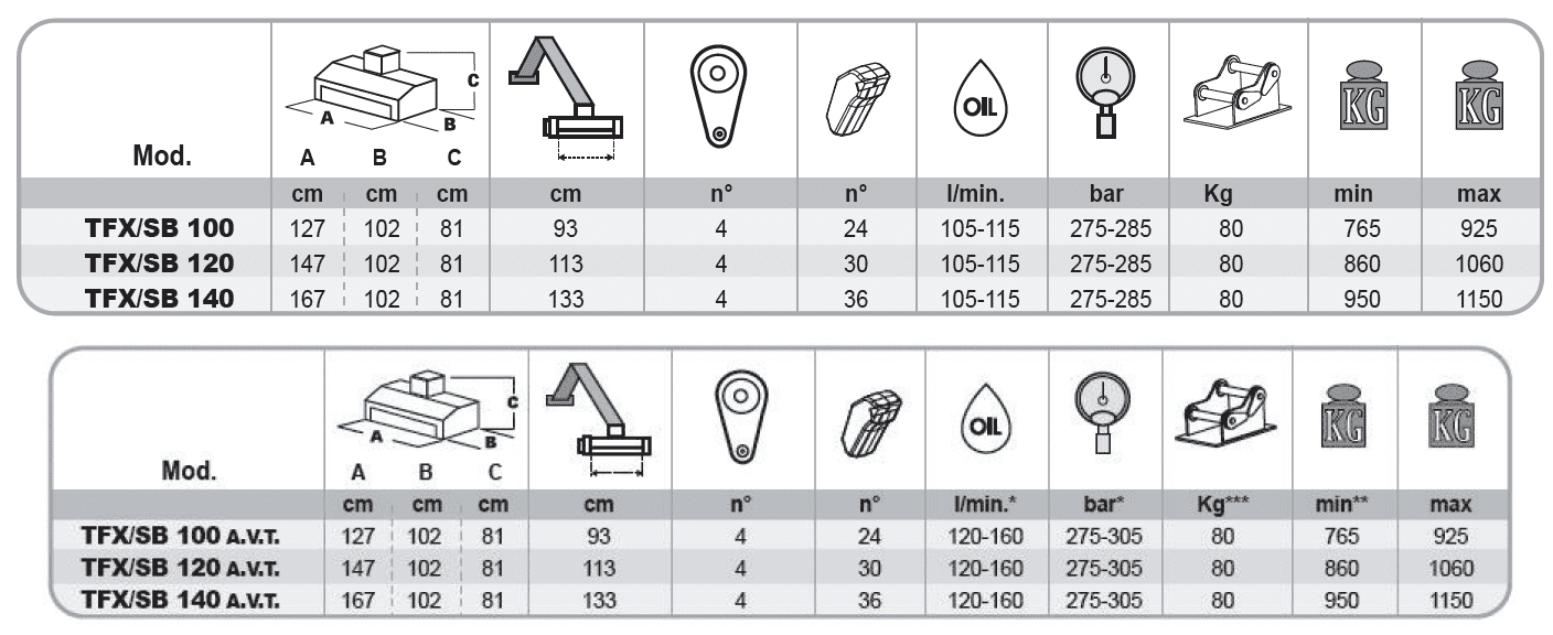 BERTI TFX/SB HYDRAULIC FORESTRY MULCHER - LARGE SIZE EXCAVATOR - Ag-Pride